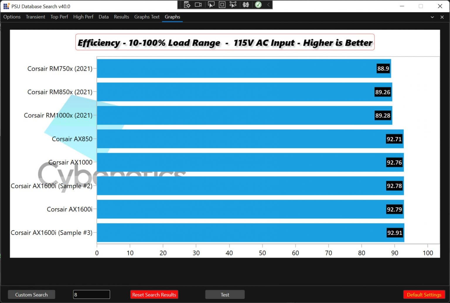 Coding In C Using Syncfusions Wpf Charts Hardware Busters 5843