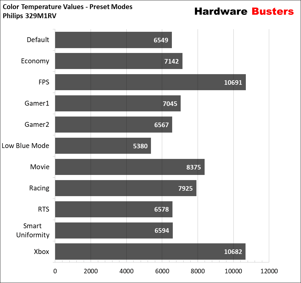 Philips Momentum 32 329m1rv: A Hardware Busters review