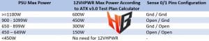 12VHPWR Connector/Cable: PSU's Size (Watt) Does Matter! - Hardware Busters
