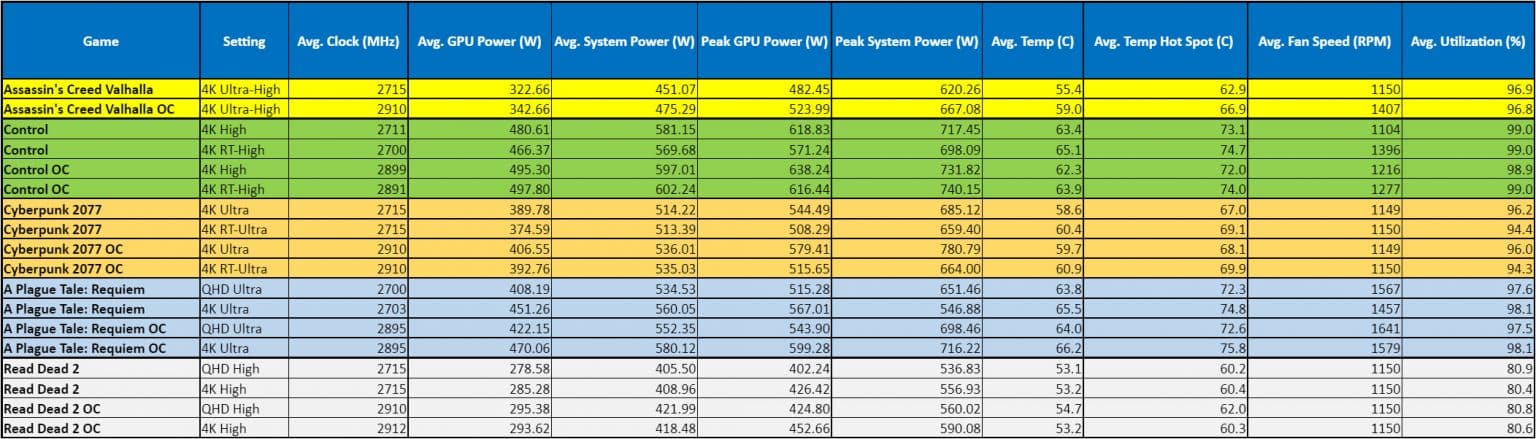 NVIDIA RTX 4090 Detailed Power Analysis & Ideal Power Supply - Hardware ...