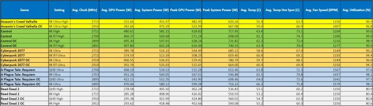 NVIDIA RTX 4090 Detailed Power Analysis & Ideal Power Supply - Hardware ...