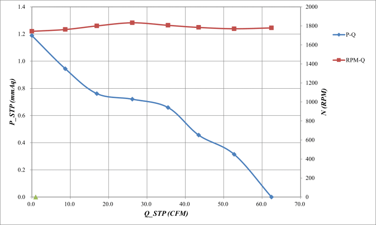 Fan Testing Methodology & Basic Terms - Hardware Busters