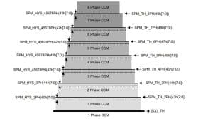 AMD's Scalable Voltage Interface 3 (SVI3) & How To Check If your Mainboard is SAFE - Hardware ...