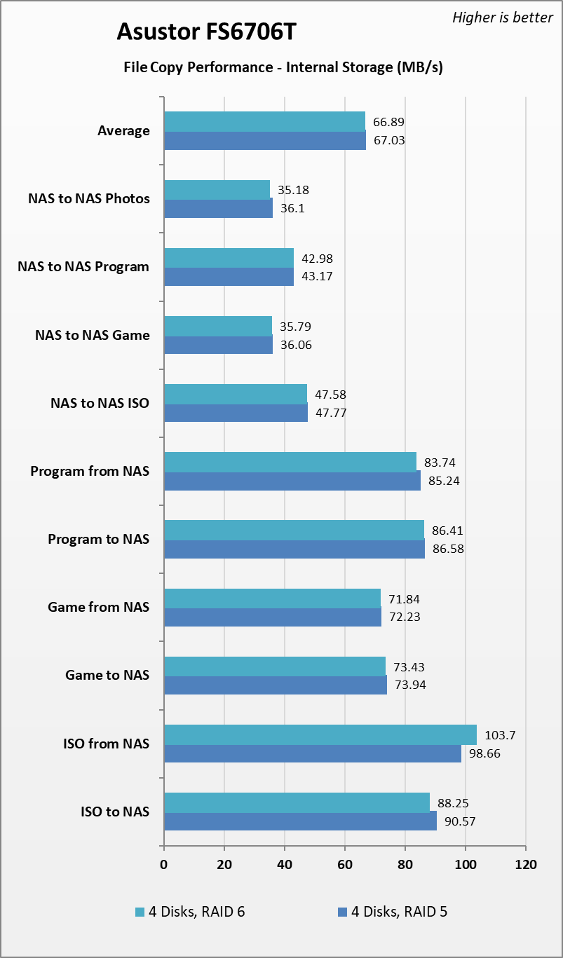 Asustor FLASHSTOR 6 (FS6706T) ALL-SSD NAS Review - Page 6 of 16 ...