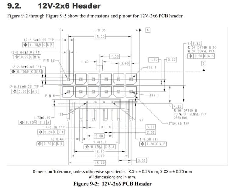 Will my ATX v3.0 PSU or my GPU be compatible with 12V-2x6? Do I need a ...