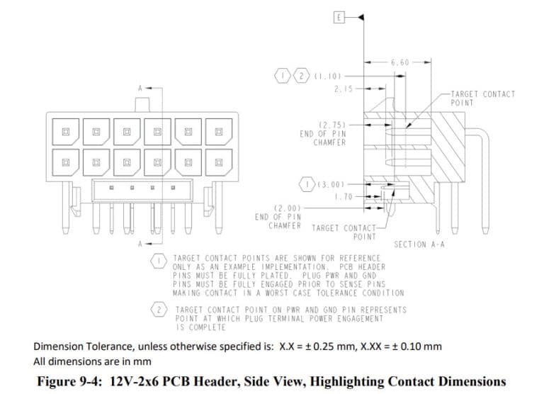 Will my ATX v3.0 PSU or my GPU be compatible with 12V-2x6? Do I need a ...