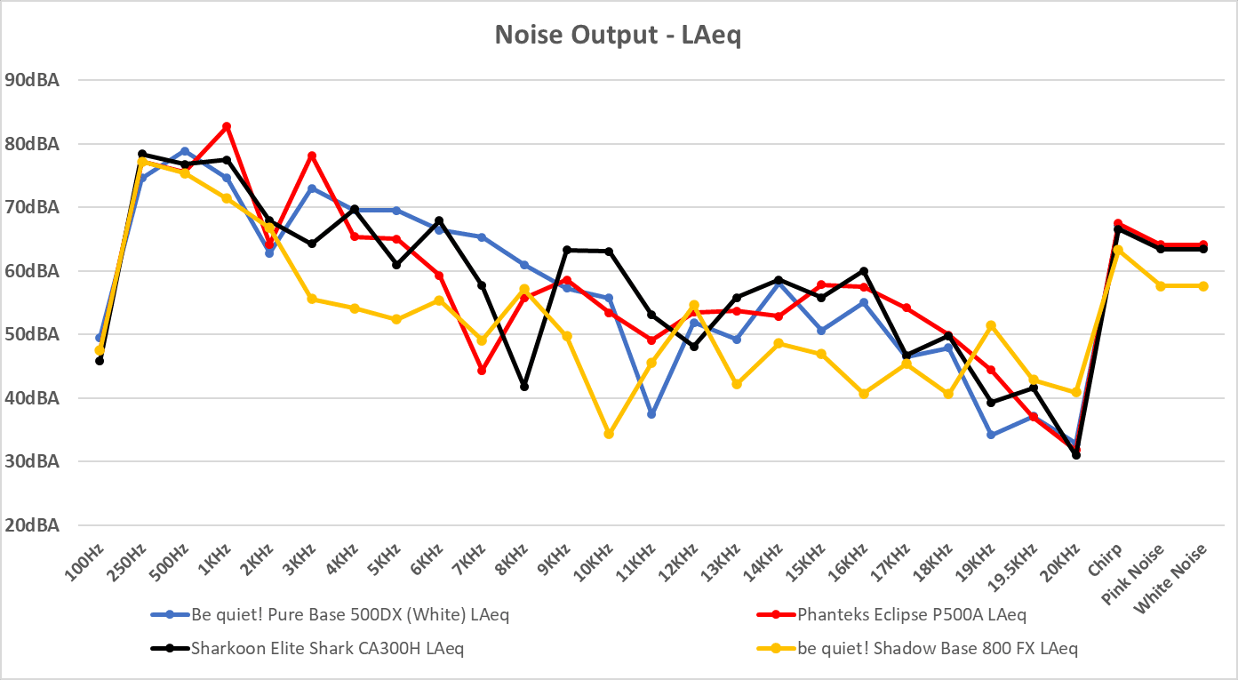 be quiet! Shadow Base 800 FX Review: Thermal & Noise Damping/Output ...