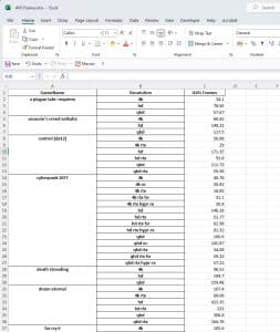 The First Step to GPU Benchmark Automation with Python! - Hardware Busters