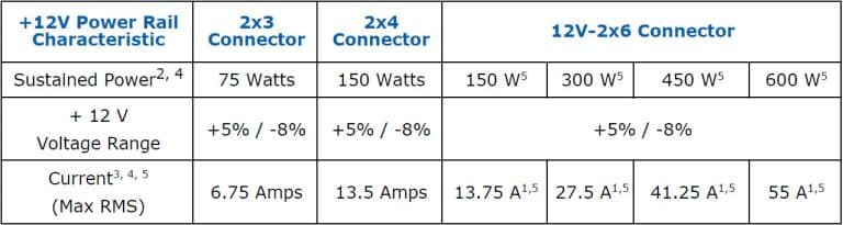 ATX v3.1 & PCIe CEM 5.1 are official! - Hardware Busters