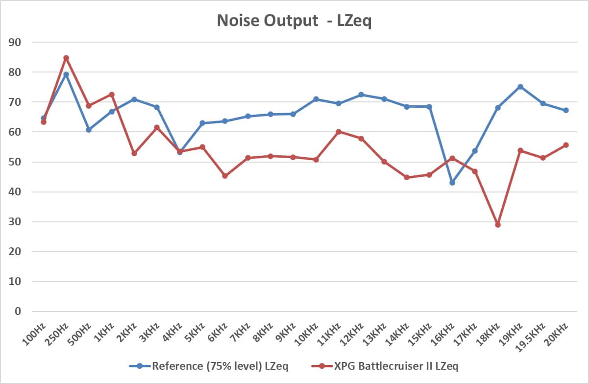 XPG Battlecruiser II Review: Thermal & Noise Damping/Output Evaluation ...