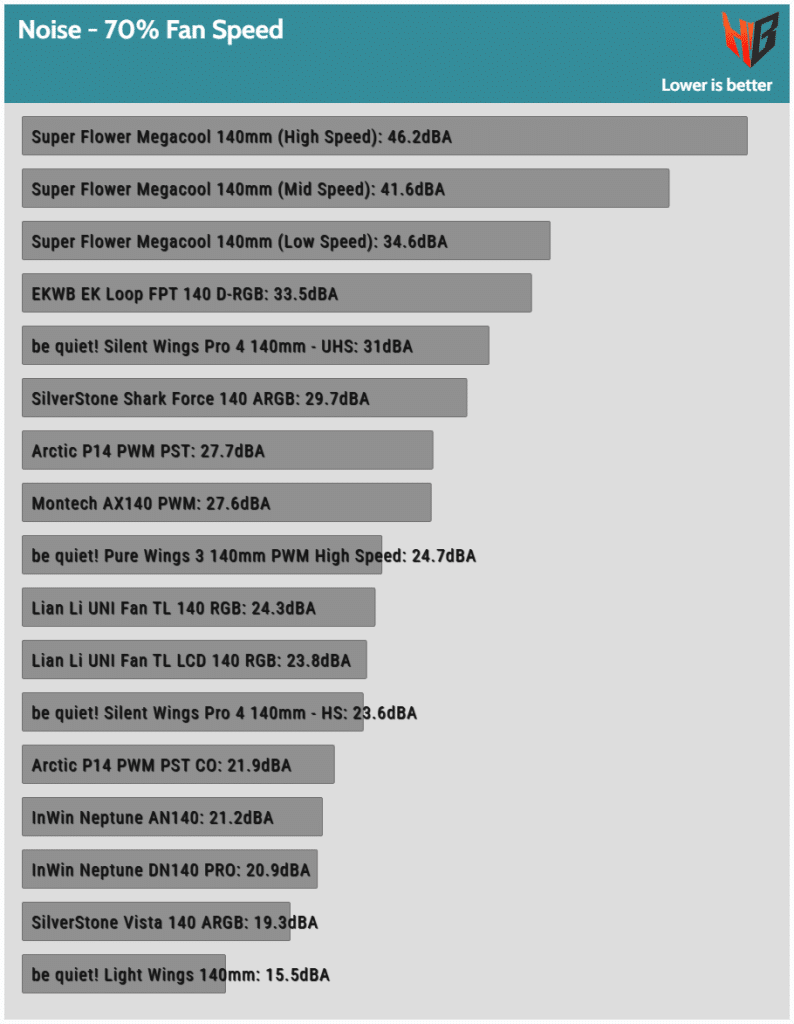 Best Case/Heatsink/Radiator Fan Picks 2024 – Hardware Busters - Page 5 ...
