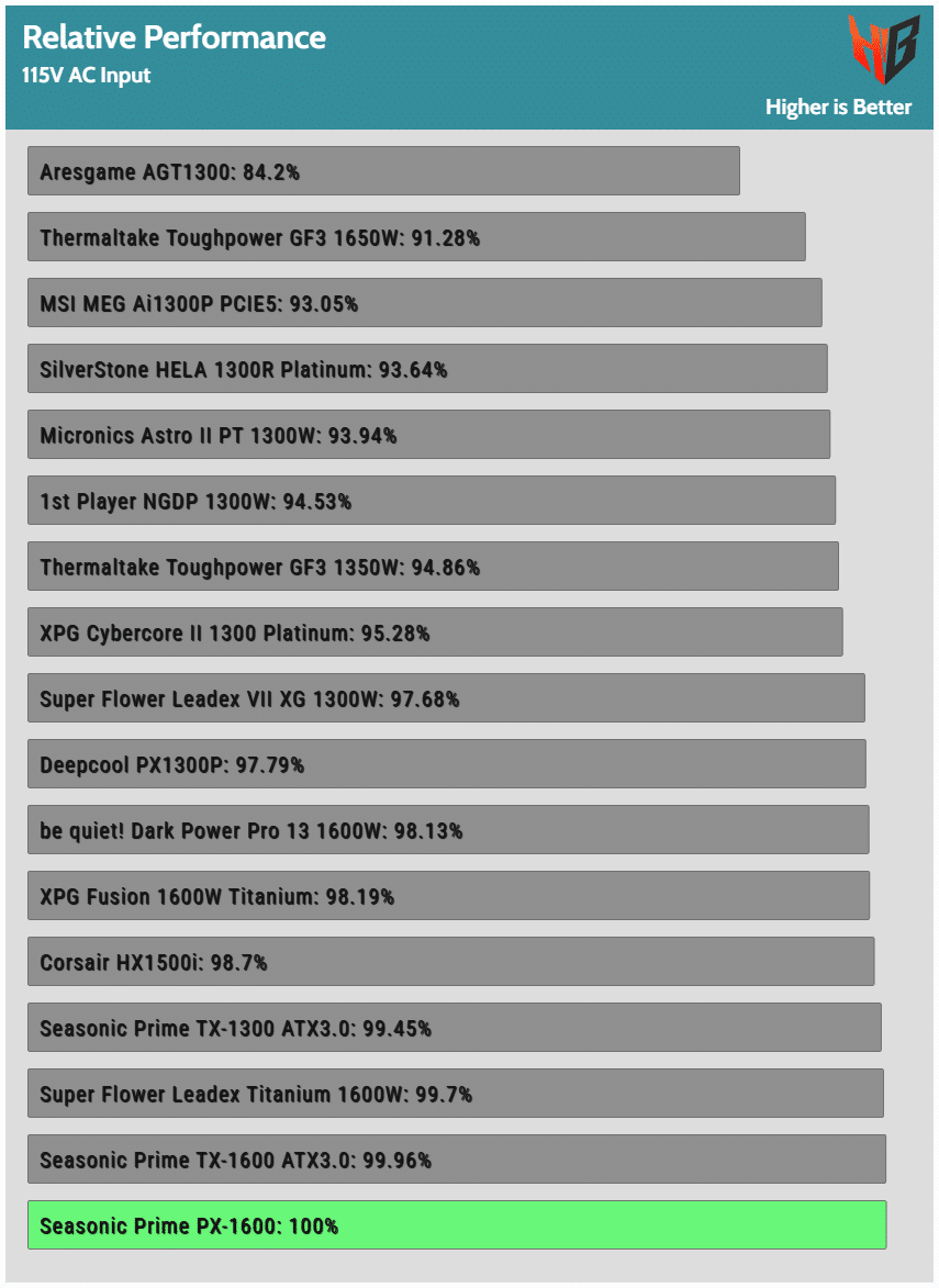 Seasonic PSU - Single vs Multi Rail? : r/PcBuild