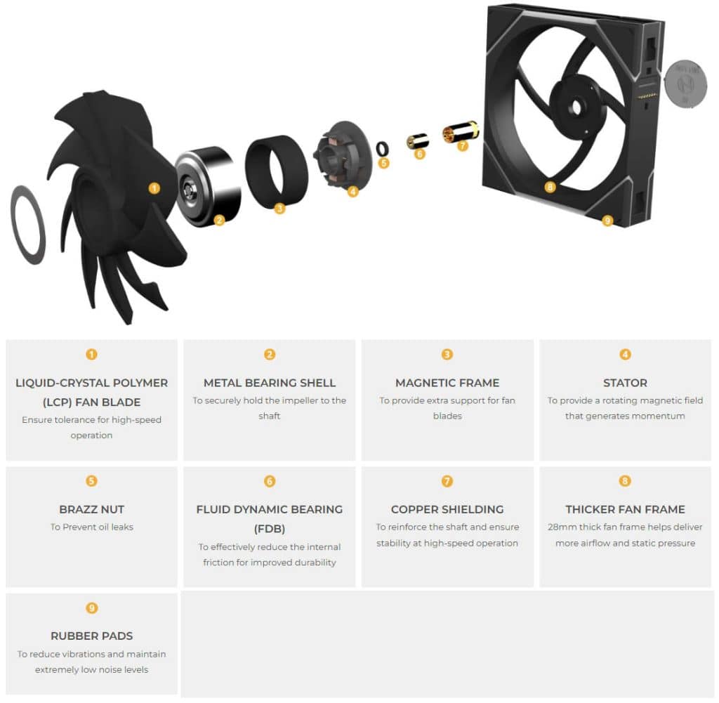 Lian Li UNI FAN TL 140 Review - Hardware Busters