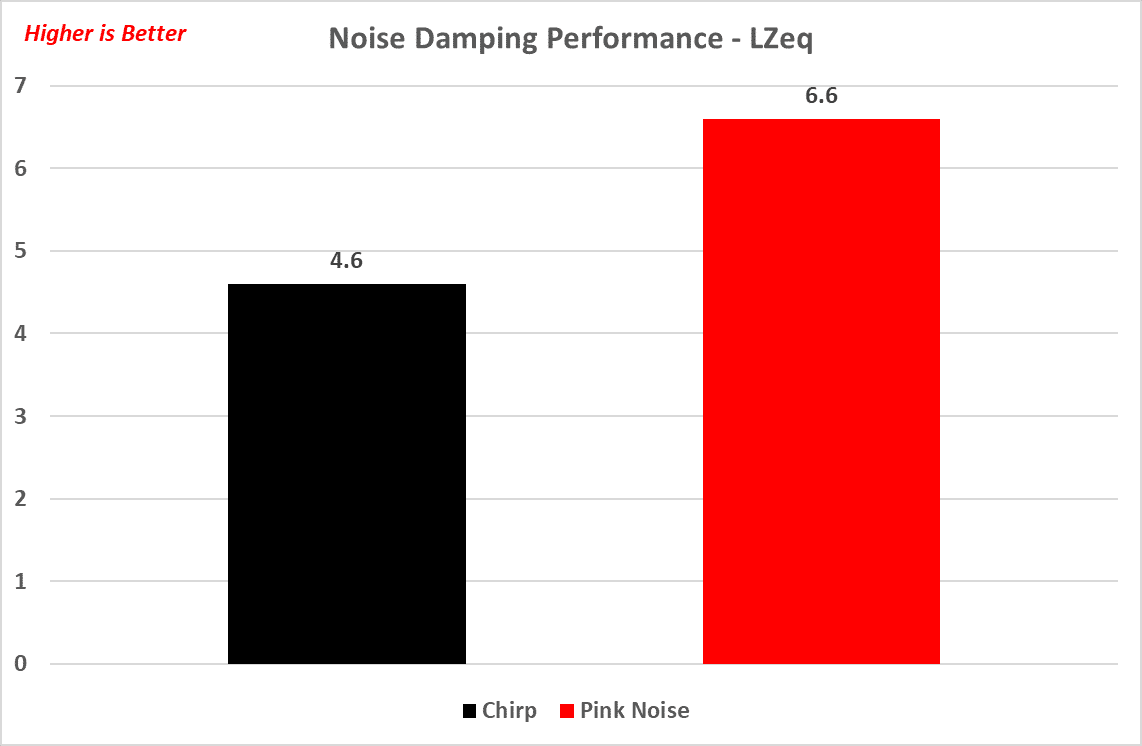 Montech King 95 Pro Case Review: Thermal & Noise Damping/Output ...