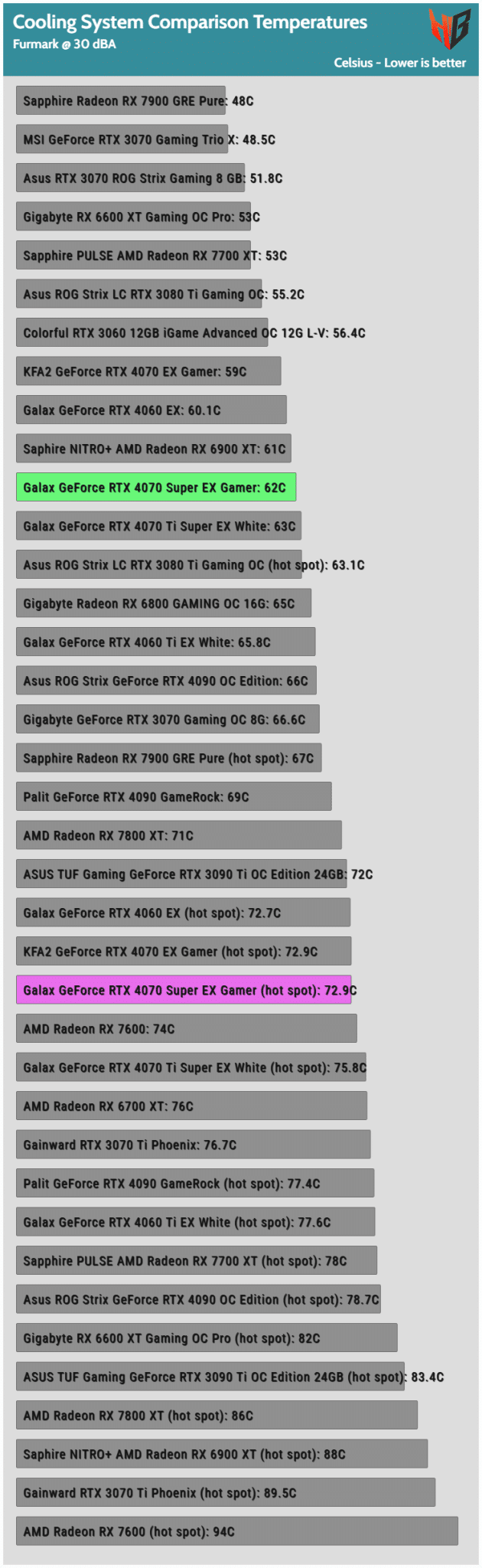 Galax GeForce RTX 4070 Super EX Gamer Performance, Power Analysis ...