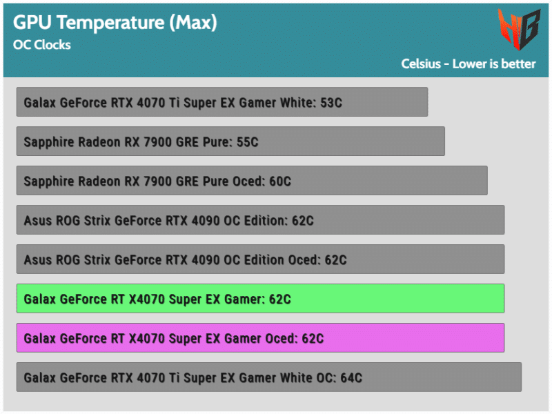 Galax GeForce RTX 4070 Super EX Gamer Performance, Power Analysis ...