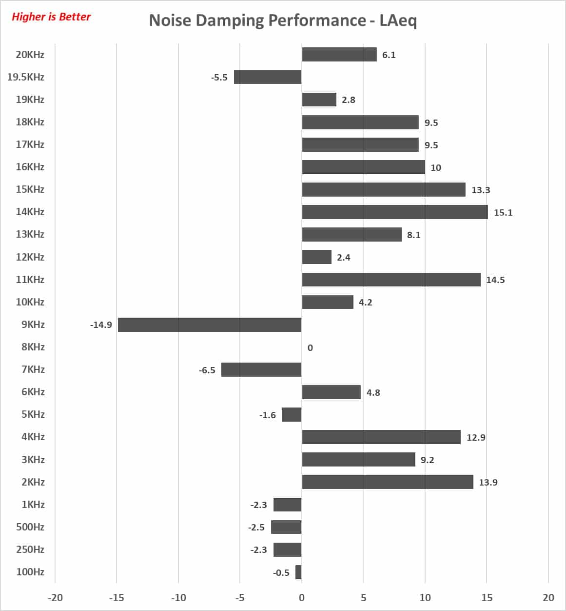 Montech Sky Two GX Case Review: Thermal & Noise Damping/Output ...