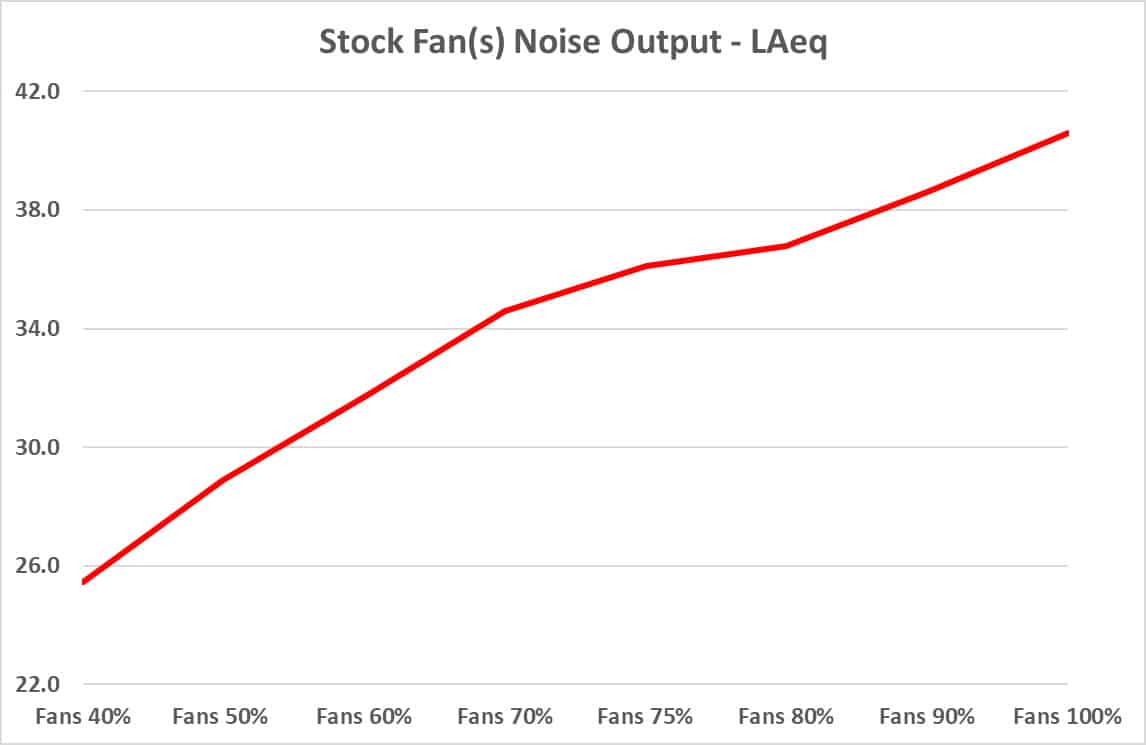 Montech Sky Two GX Case Review: Thermal & Noise Damping/Output ...