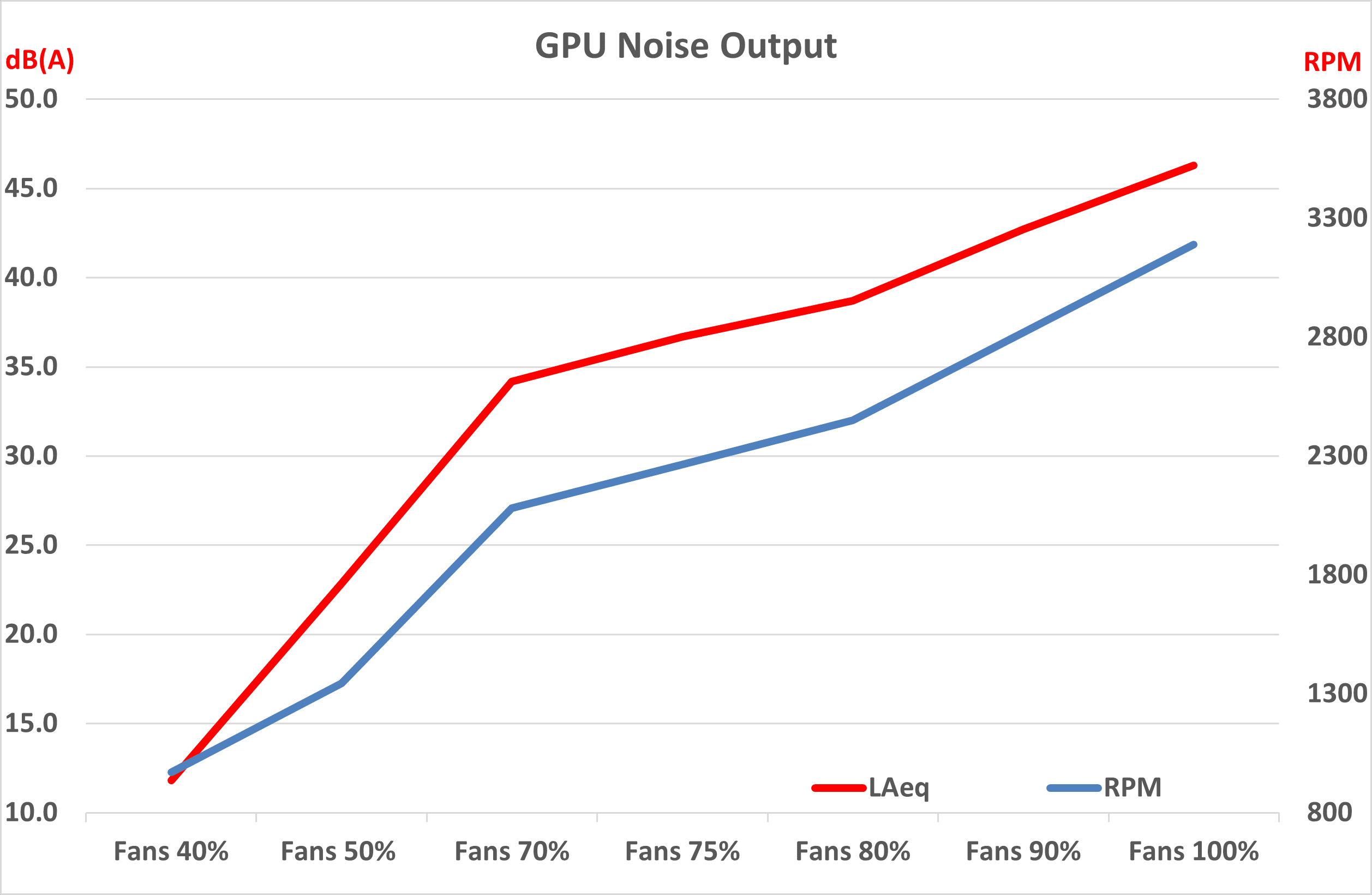 Corsair 2500D Airflow Case Review: Noise Damping/Output Evaluation ...