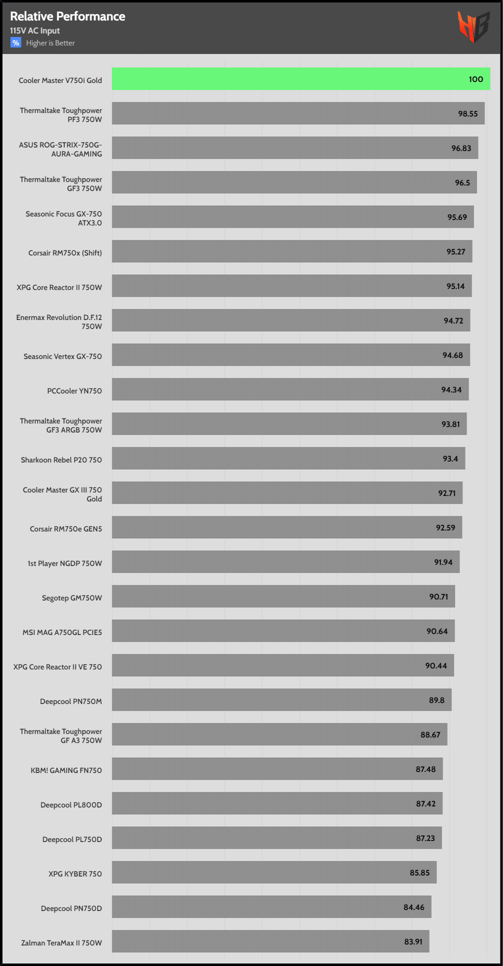 Best ATX v3.x & PCIe 5.x Ready PSU Picks 2024 – Hardware Busters - Page ...