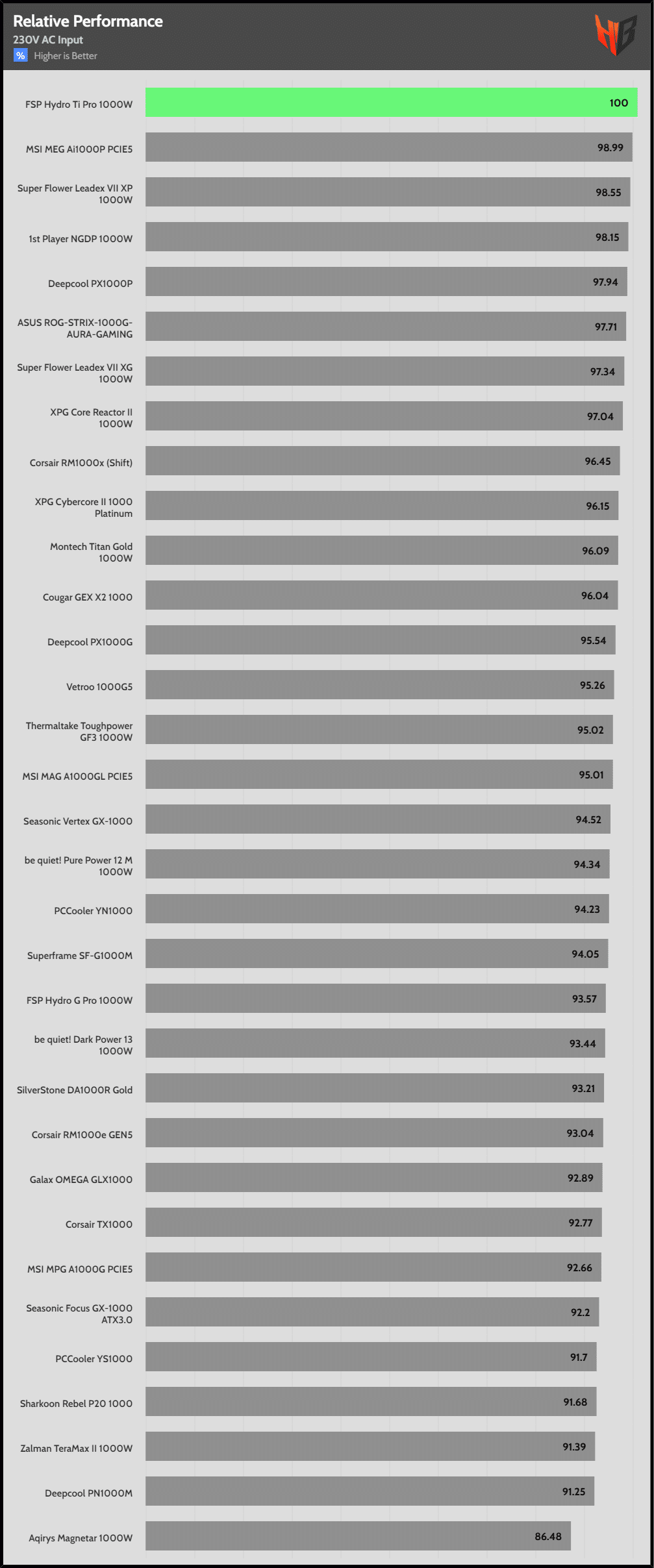 Best ATX v3.x & PCIe 5.x Ready PSU Picks 2024 – Hardware Busters - Page ...