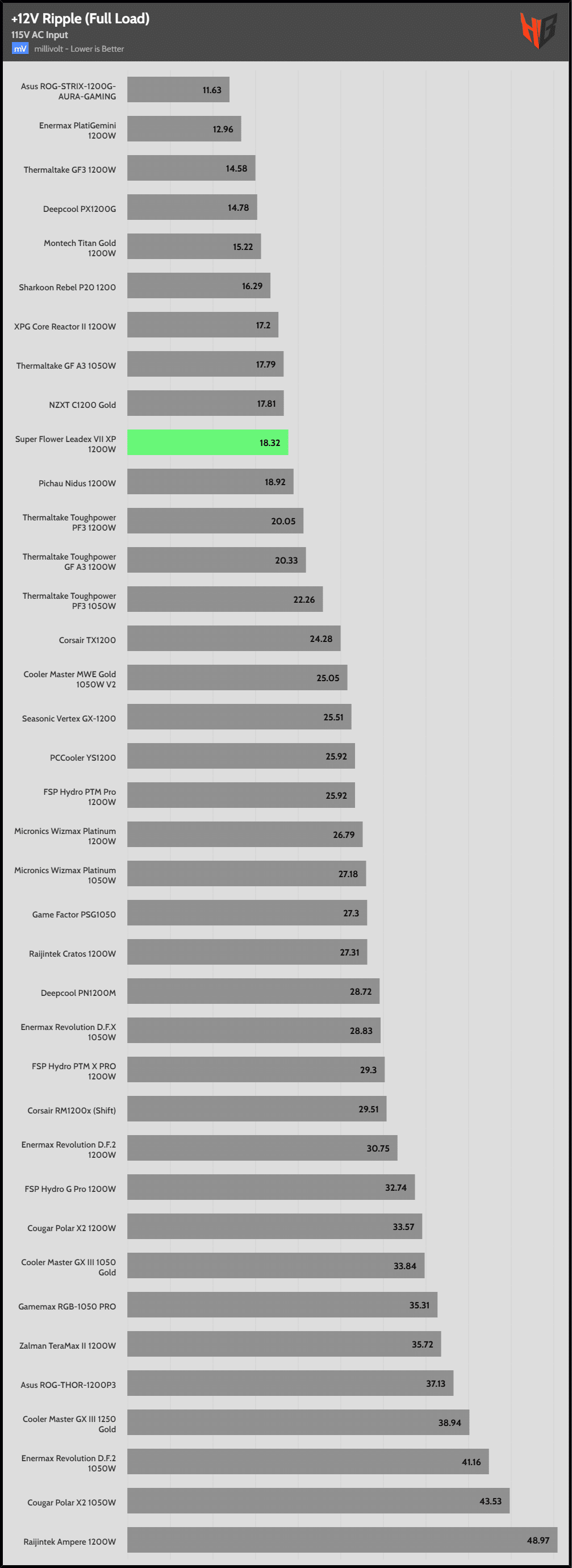 Best ATX v3.x & PCIe 5.x Ready PSU Picks 2024 – Hardware Busters - Page 6 of 9 - Hardware Busters