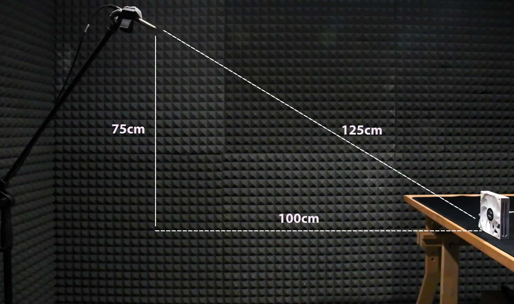 The Phi Fan Performance Standard (PFPS) by Cybenetics - Page 3 of 8 ...