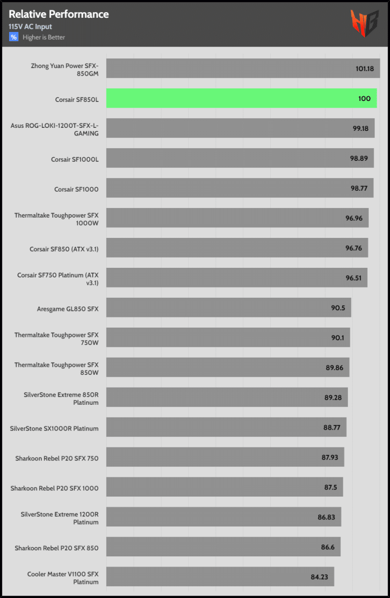 Best PSU Picks 2025 - Page 8 of 9 - Hardware Busters