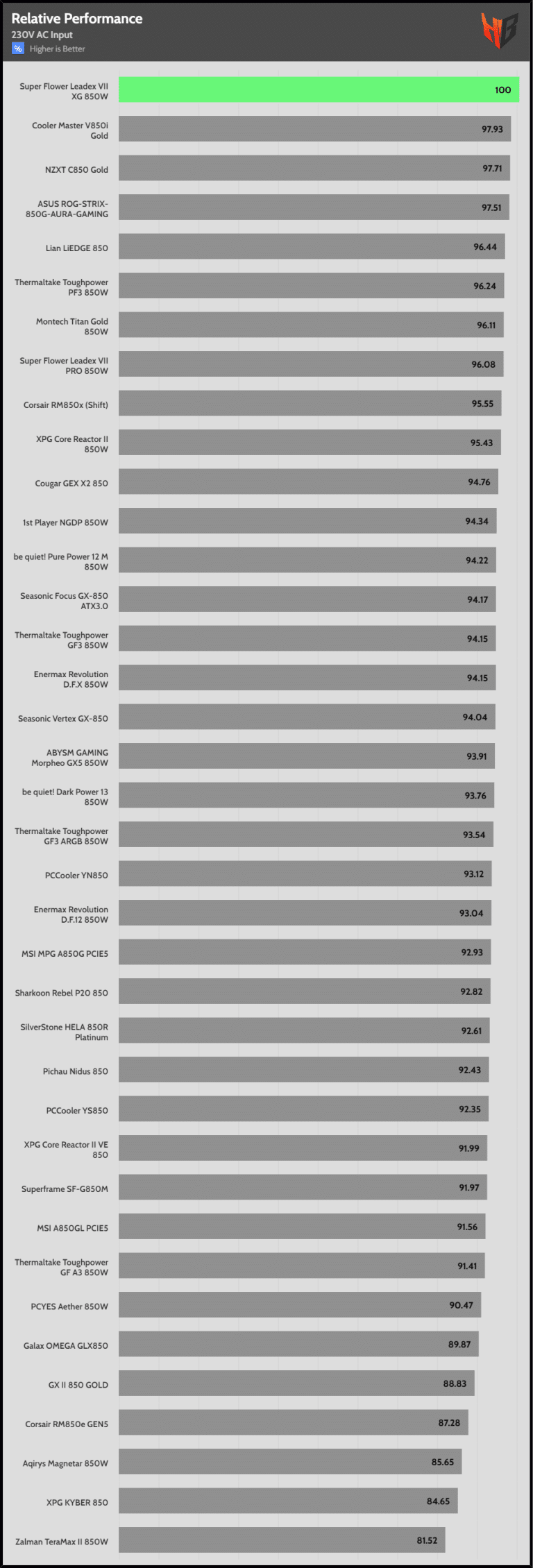 Best ATX v3.x & PCIe 5.x Ready PSU Picks 2024 – Hardware Busters - Page ...