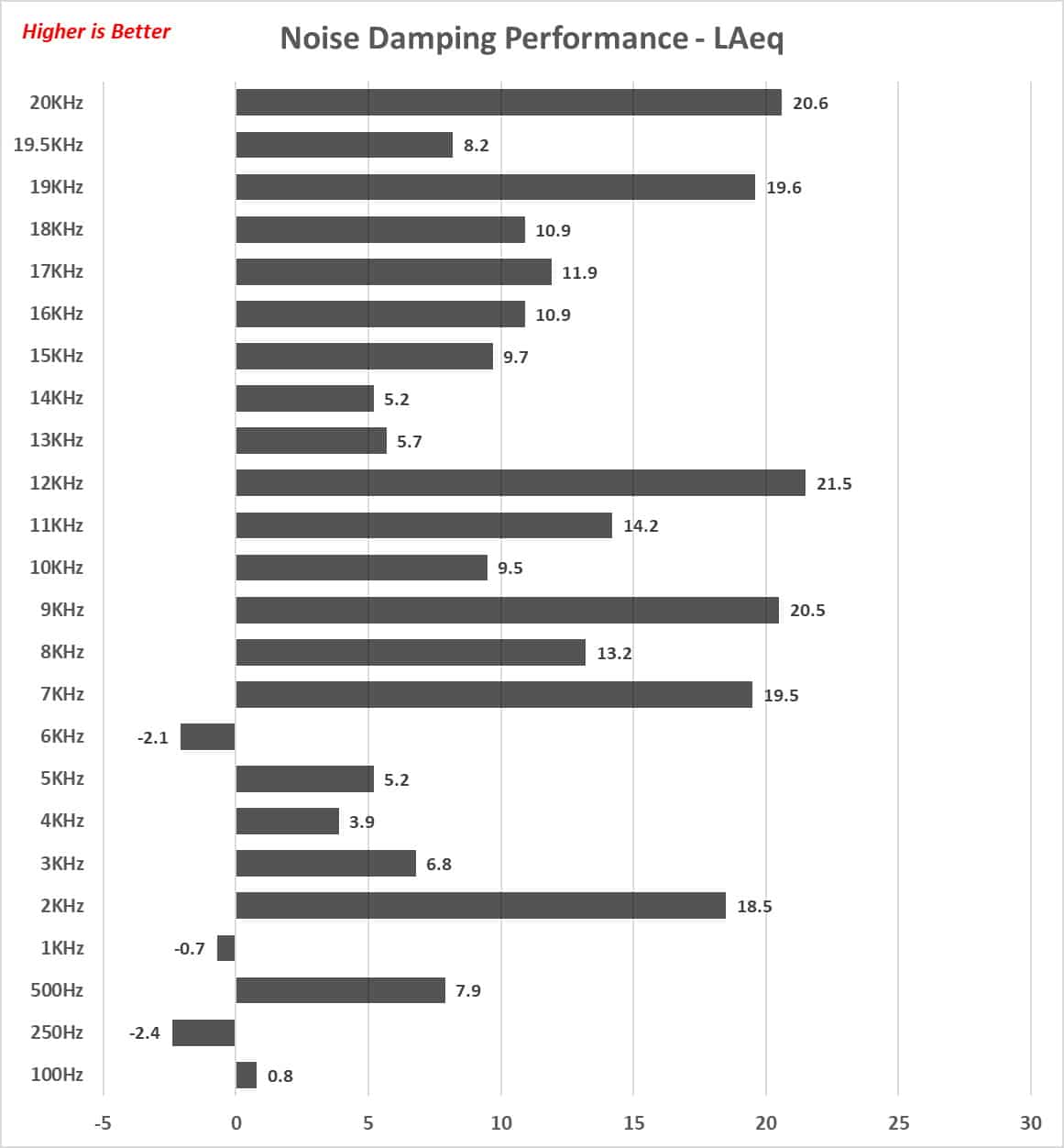 Corsair 6500X Case Review: Thermal & Noise Damping/Output Evaluation ...
