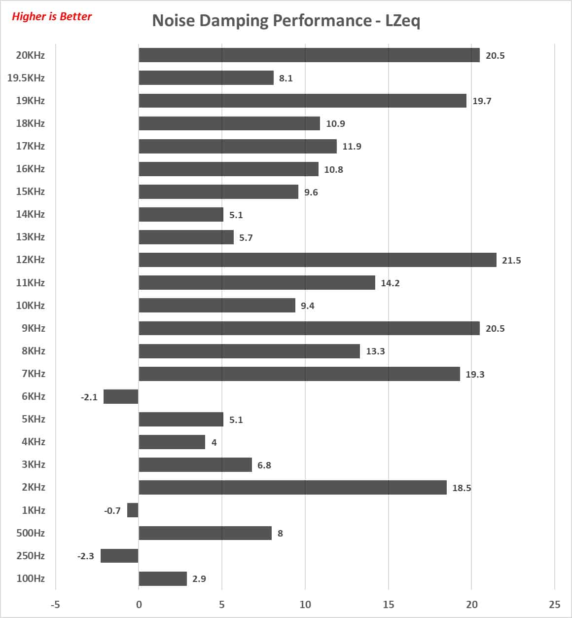 Corsair 6500X Case Review: Thermal & Noise Damping/Output Evaluation ...