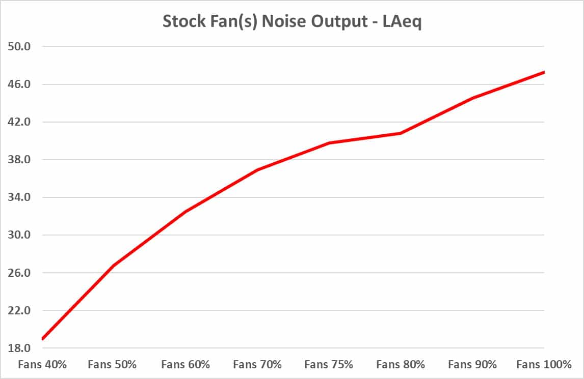 Corsair 6500X Case Review: Thermal & Noise Damping/Output Evaluation ...