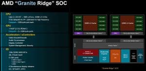 AMD Ryzen 7 9800X3D CPU Review: Highly Efficient, Good Thermals & Top ...
