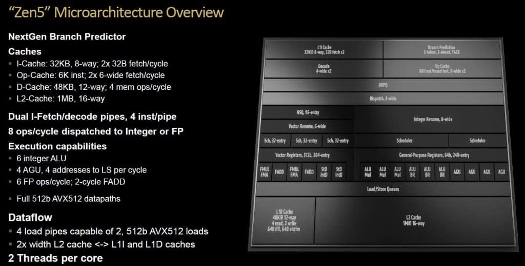 AMD Ryzen 7 9800X3D CPU Review: Highly Efficient, Good Thermals & Top ...