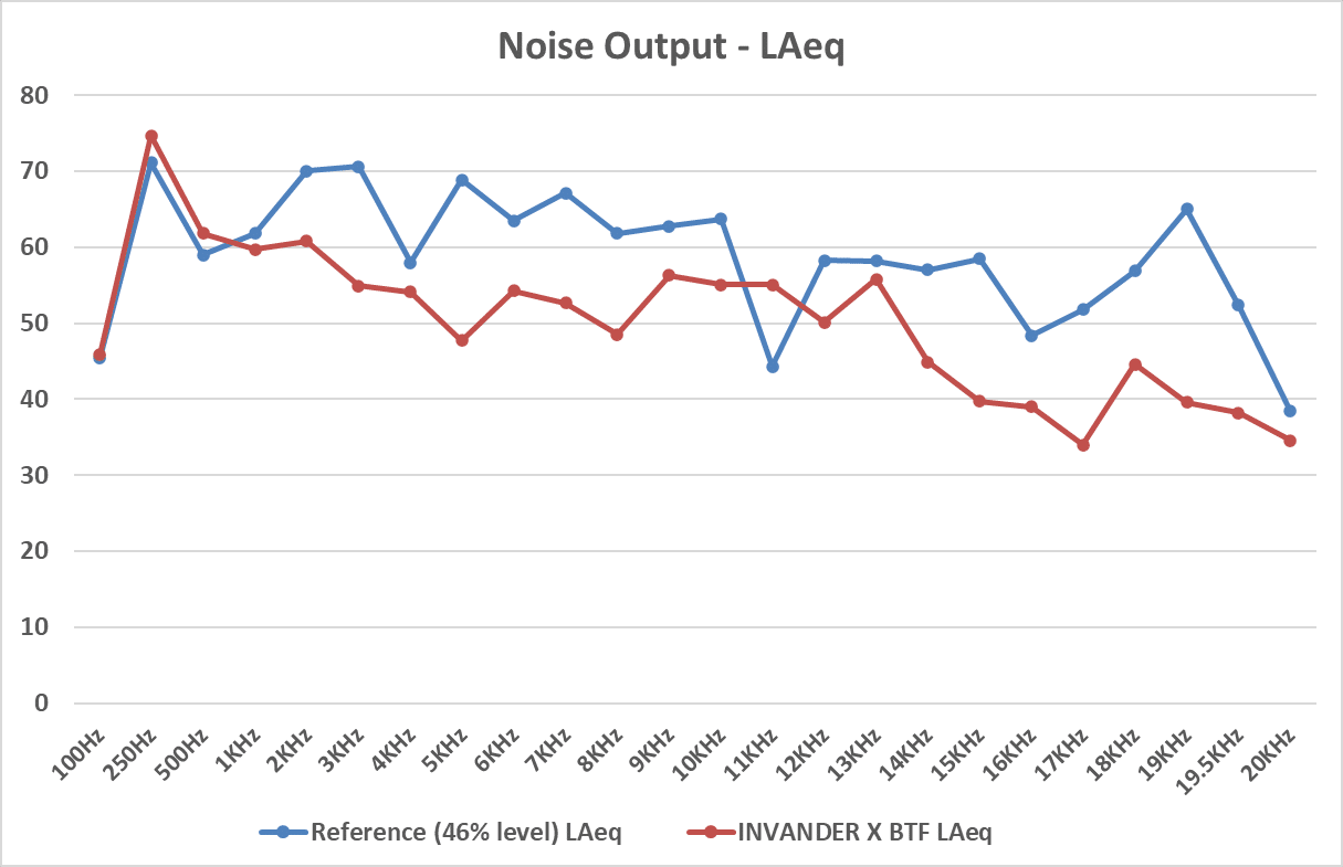 XPG Invader X BTF Case Review: Thermal & Noise Damping/Output ...
