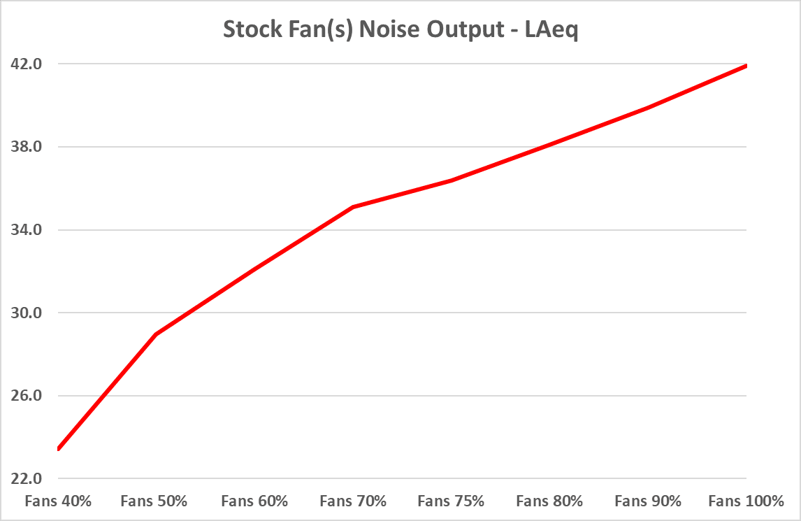 XPG Invader X BTF Case Review: Thermal & Noise Damping/Output ...