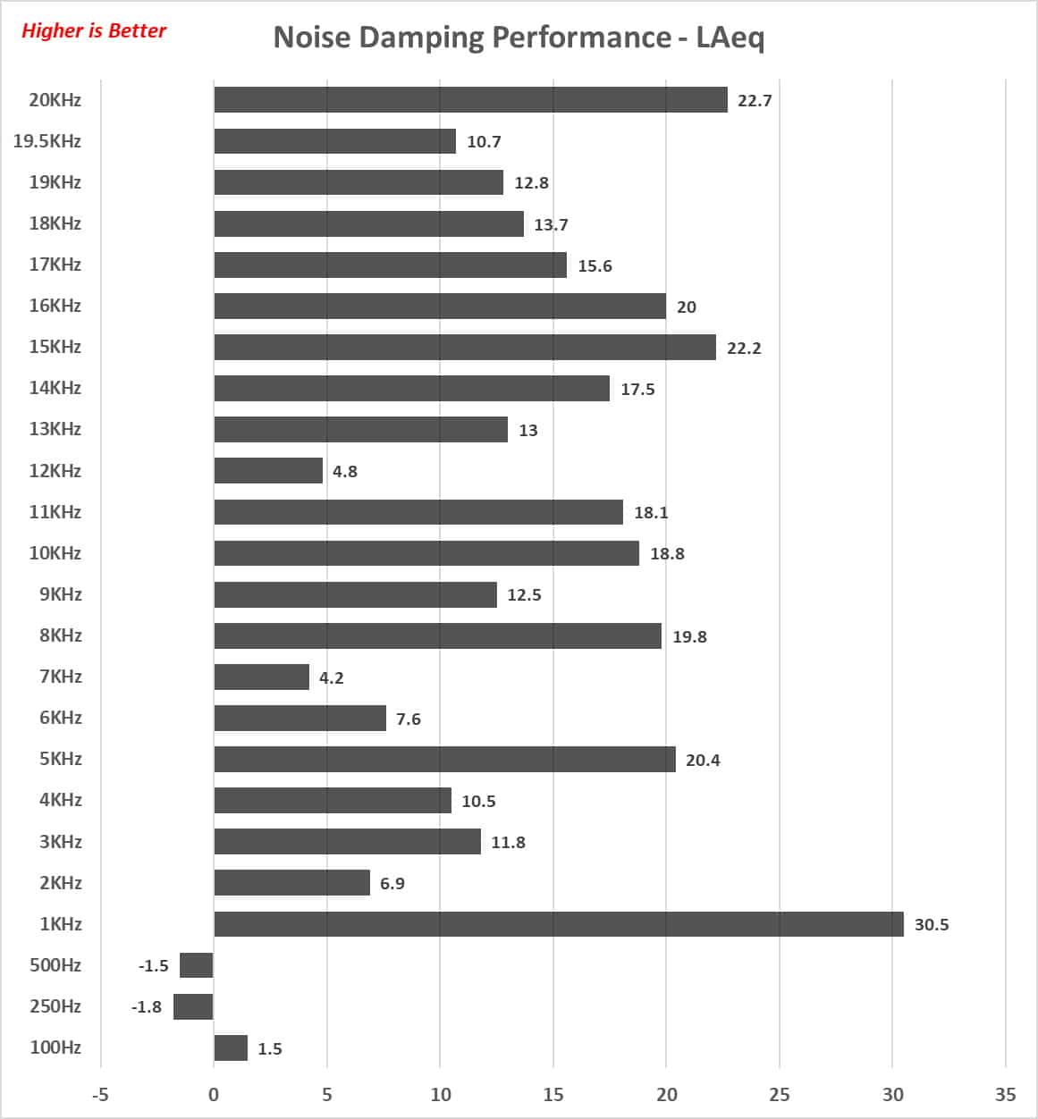 ΗΥΤΕ Υ40 Case Review: Thermal & Noise Damping/Output Evaluation - Page ...