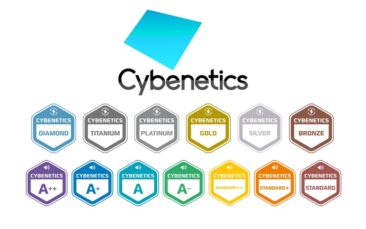 Cybenetics Introduces Innovative PSU Performance Database - Hardware ...