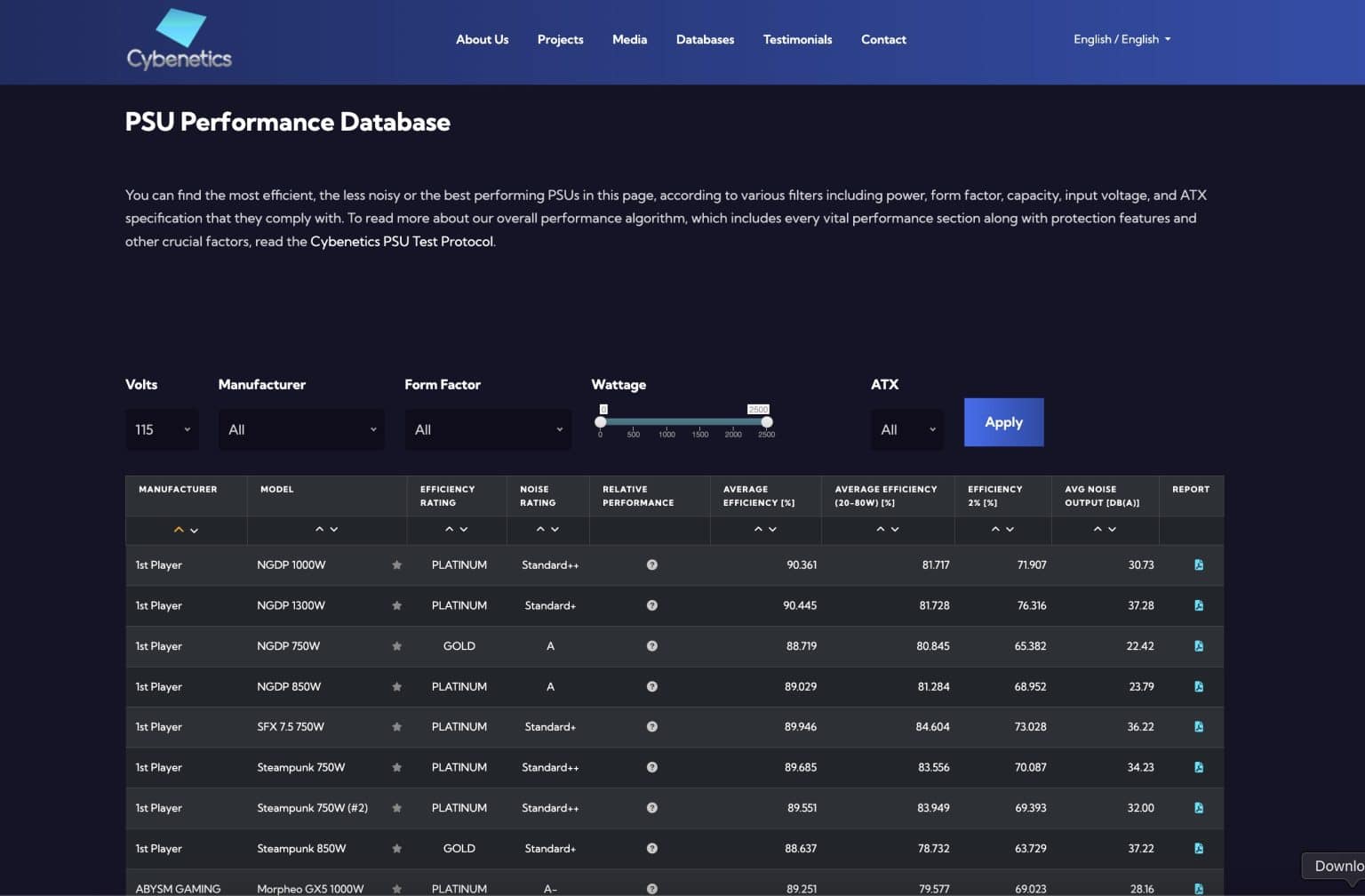 Cybenetics Introduces Innovative PSU Performance Database - Hardware ...