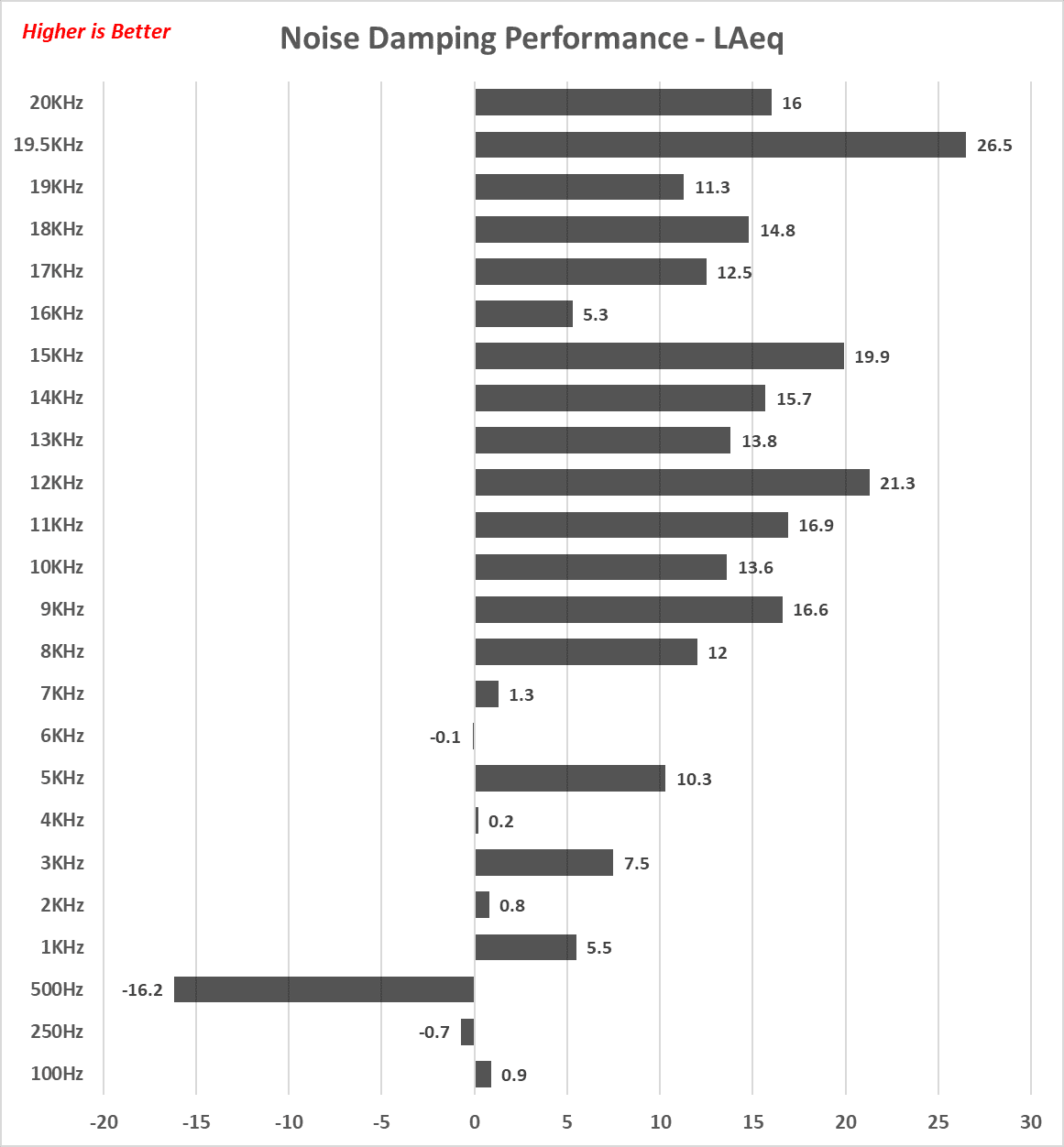 be quiet! Light Base 900 FX Case Review: Thermal & Noise Damping/Output ...