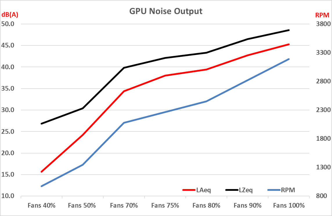 be quiet! Light Base 900 FX Case Review: Thermal & Noise Damping/Output ...