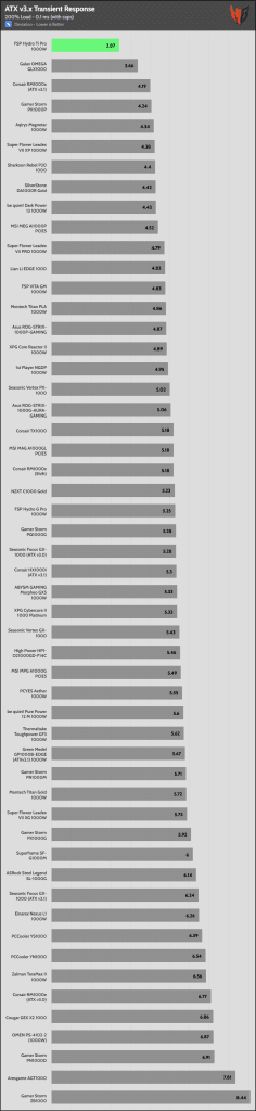 Best PSU Picks 2025 - Page 5 of 9 - Hardware Busters